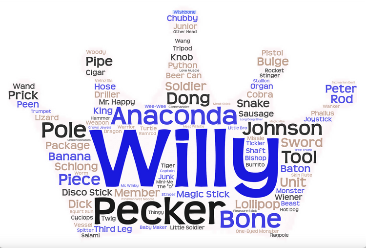 800+ Nicknames For Penis. See the Growing List. – King Willy